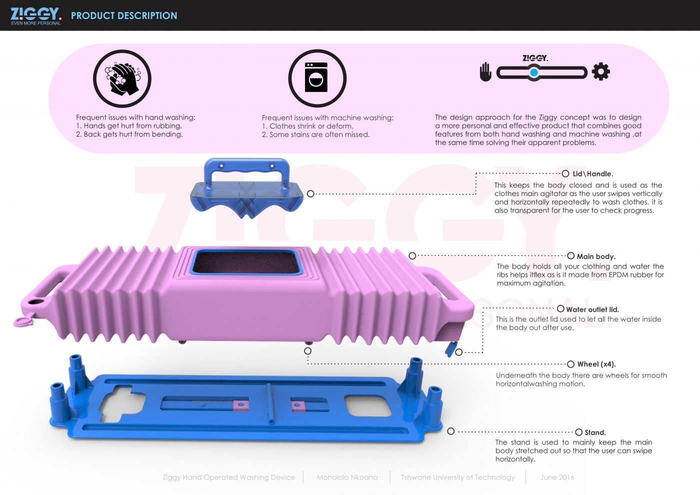 Ziggy – Prototypes for Humanity