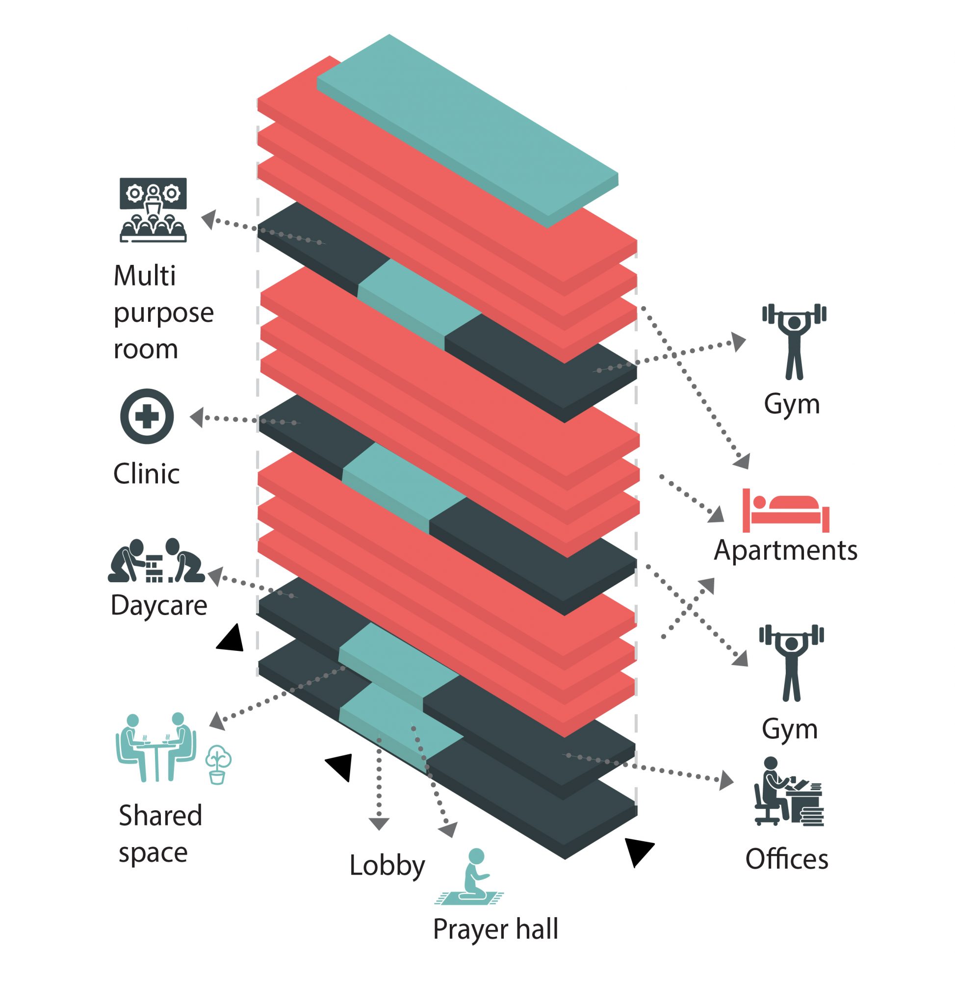 Multigenerational Vertical Freej – Prototypes for Humanity