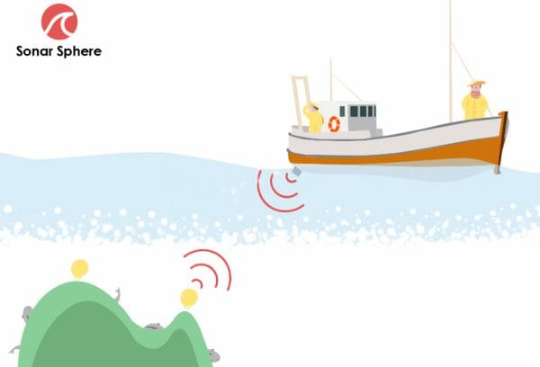 Sonar Sphere – Prototypes for Humanity