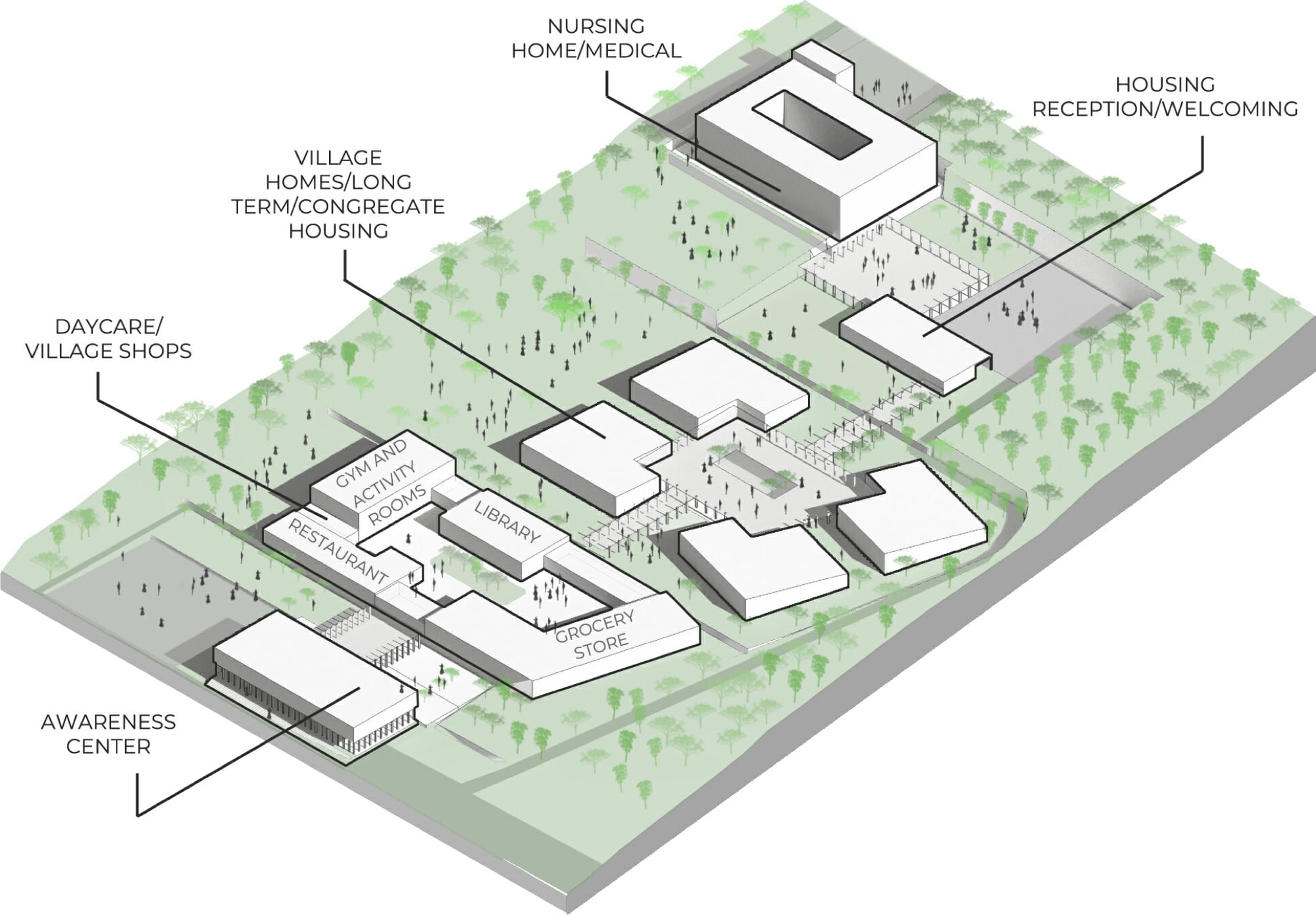 Alzheimers Village – Prototypes for Humanity