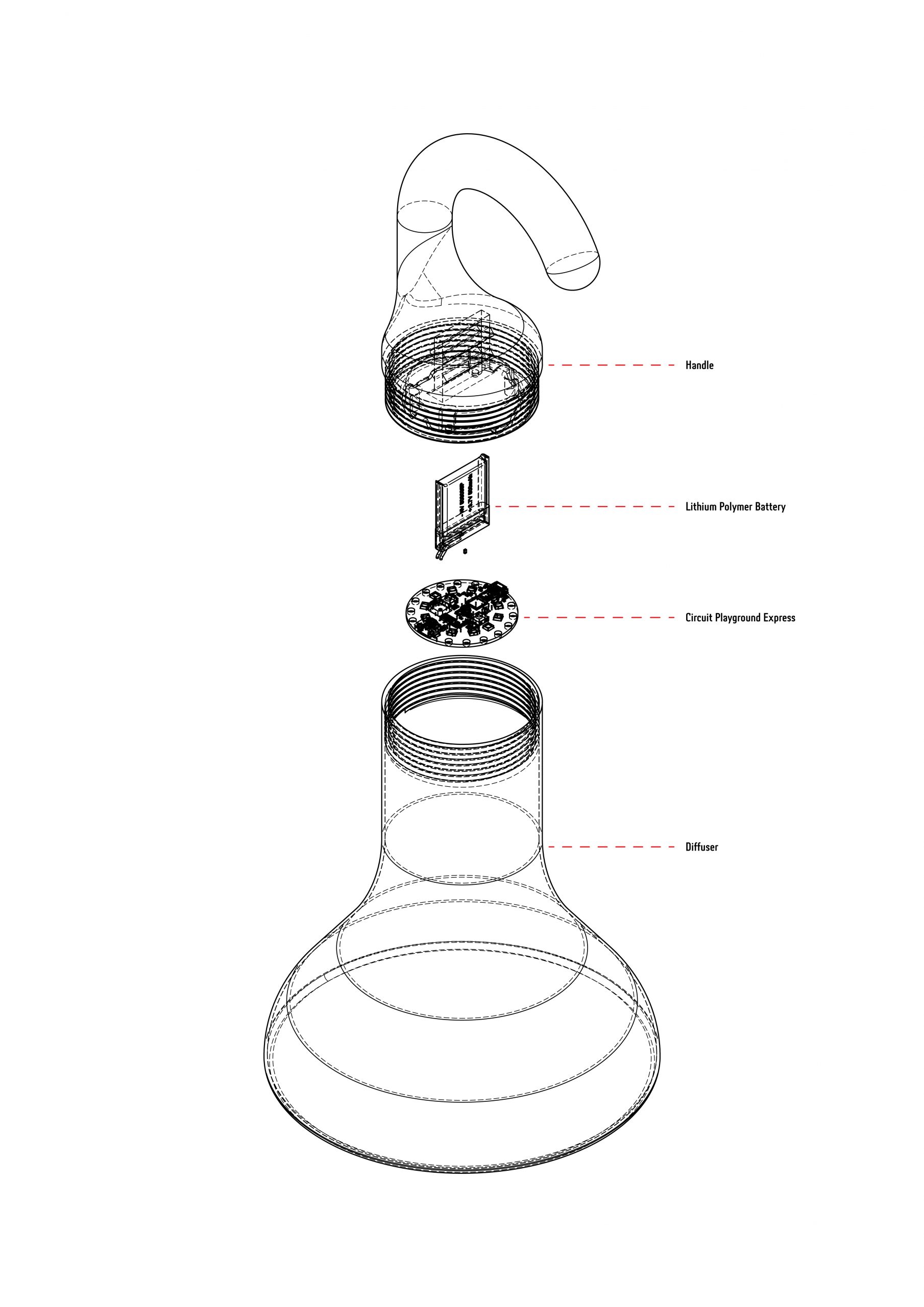 Aibo - Prototypes for Humanity