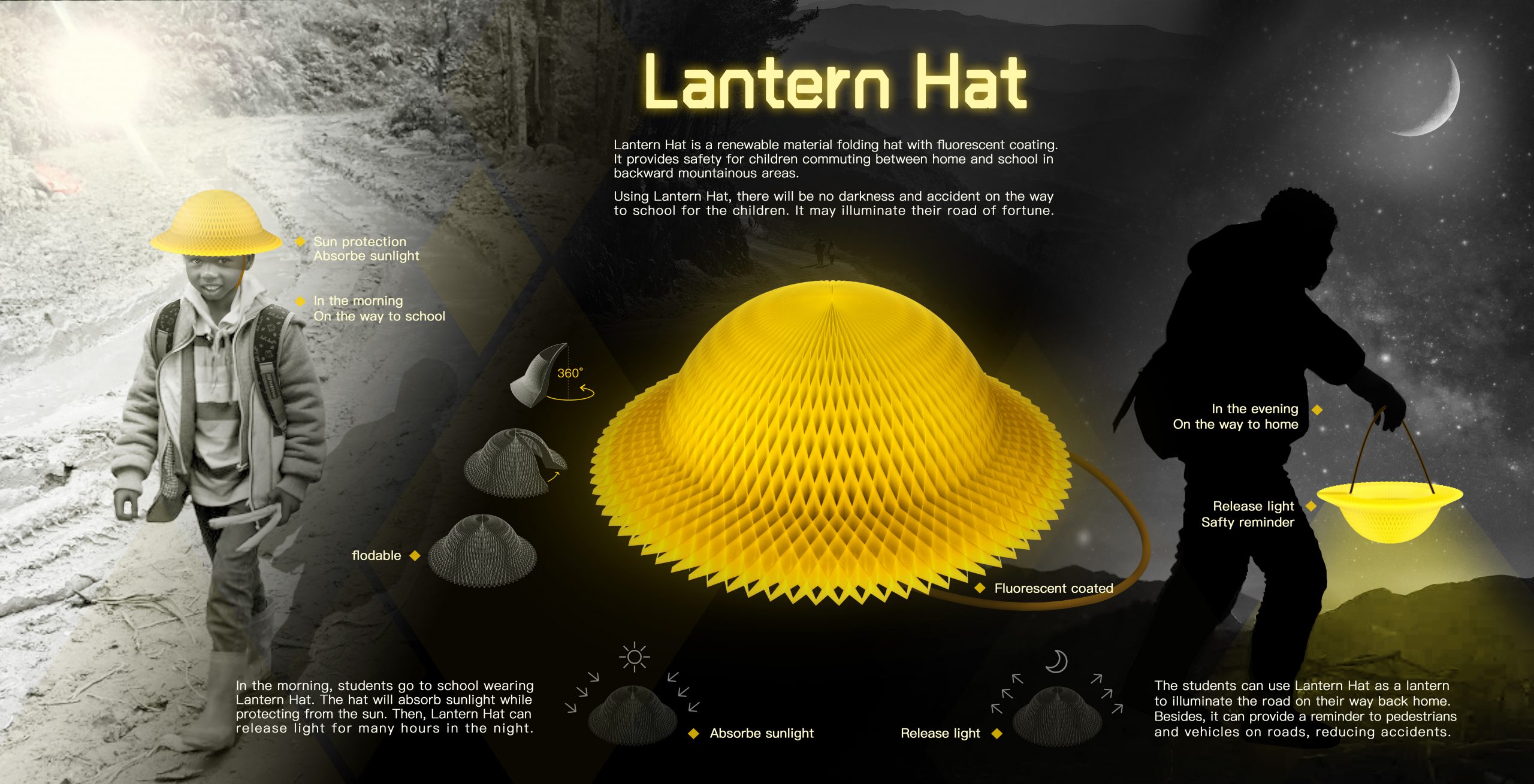 Lantern Hat – Prototypes for Humanity