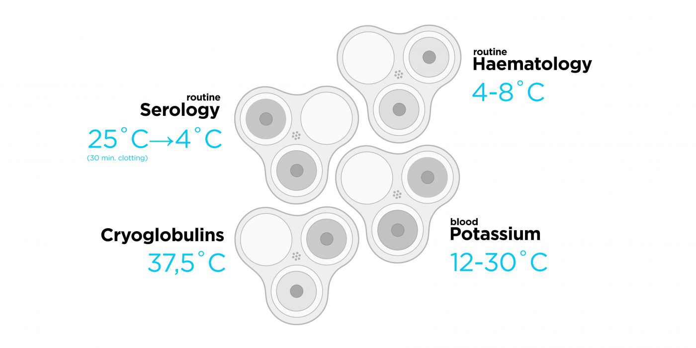 Haemo – Prototypes for Humanity
