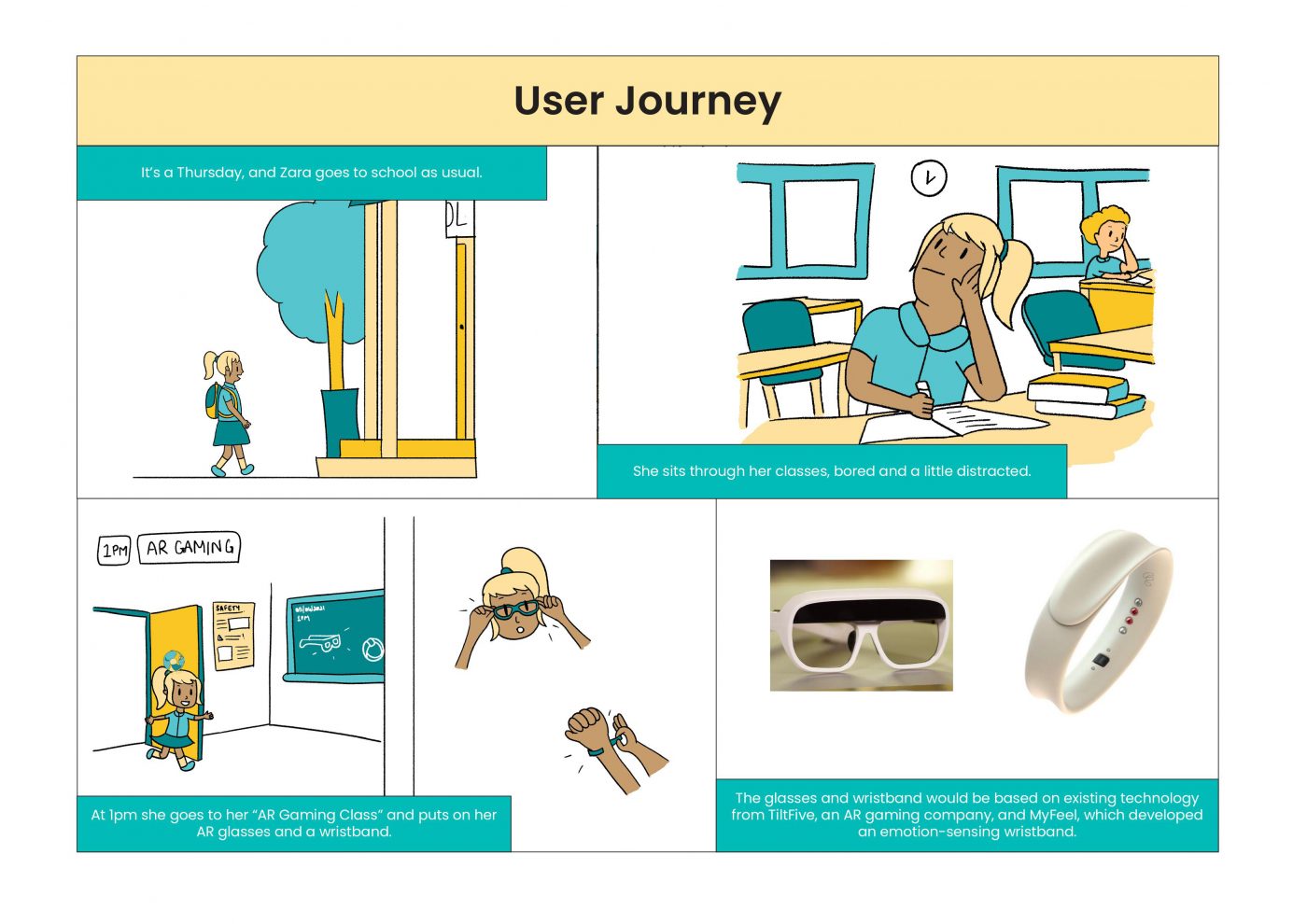 Rihla – Prototypes for Humanity