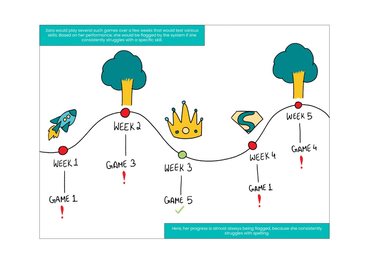 Rihla – Prototypes for Humanity