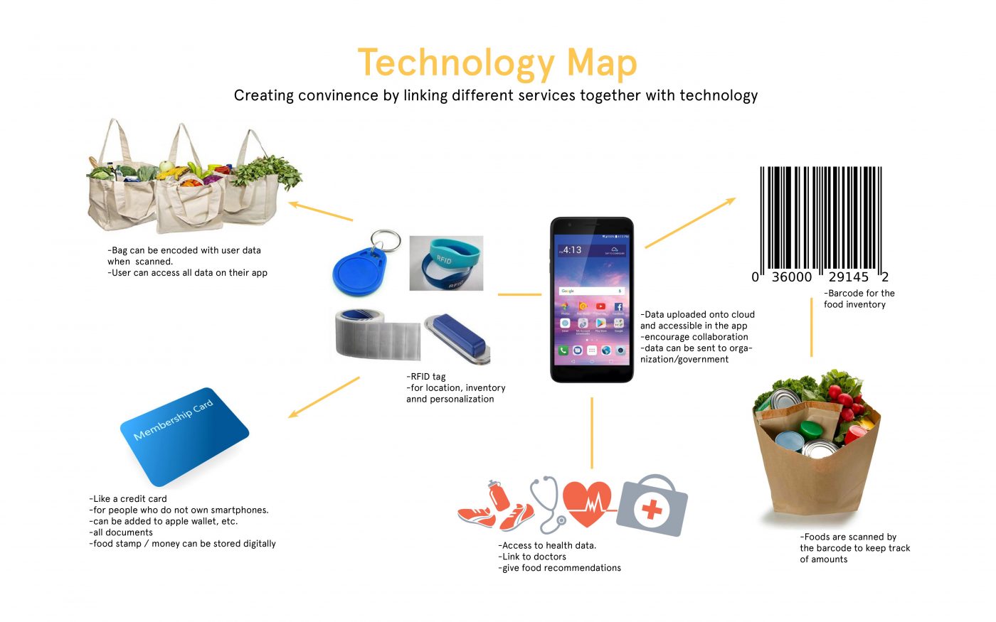 CHOSEN – Prototypes for Humanity