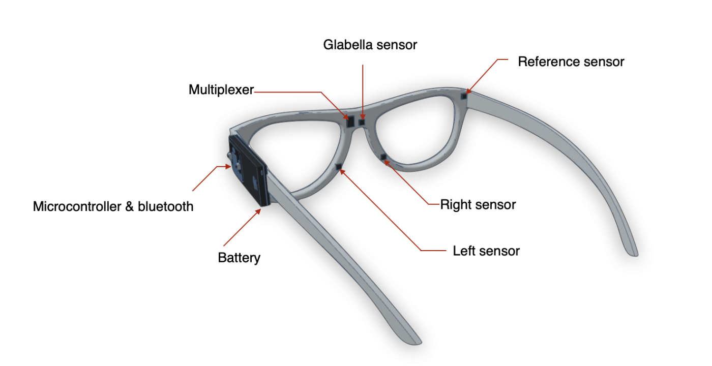 Assistive Magnetic Skin – Prototypes for Humanity