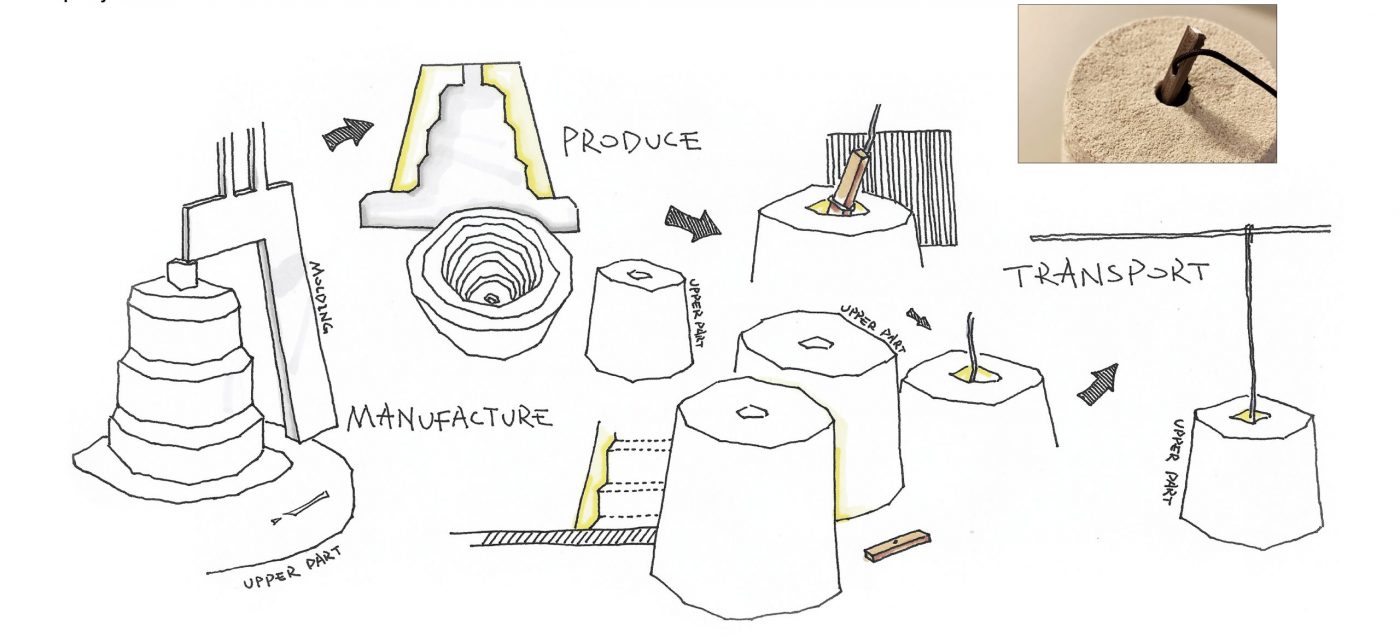 Aquastor – Prototypes for Humanity