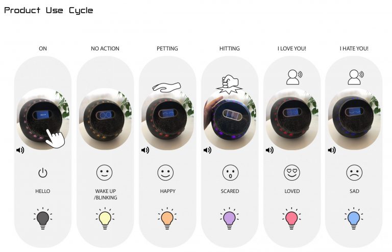 Hicel – Prototypes for Humanity