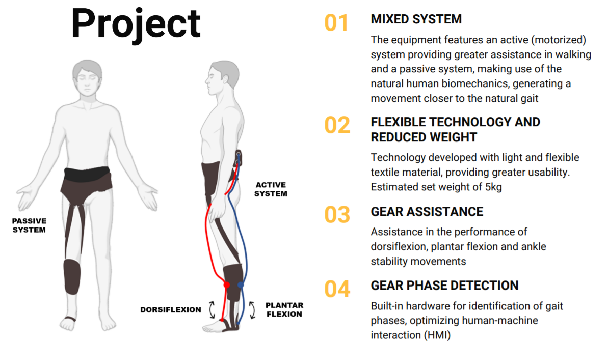 Exosuit – Gait wearable exoskeleton – Prototypes for Humanity
