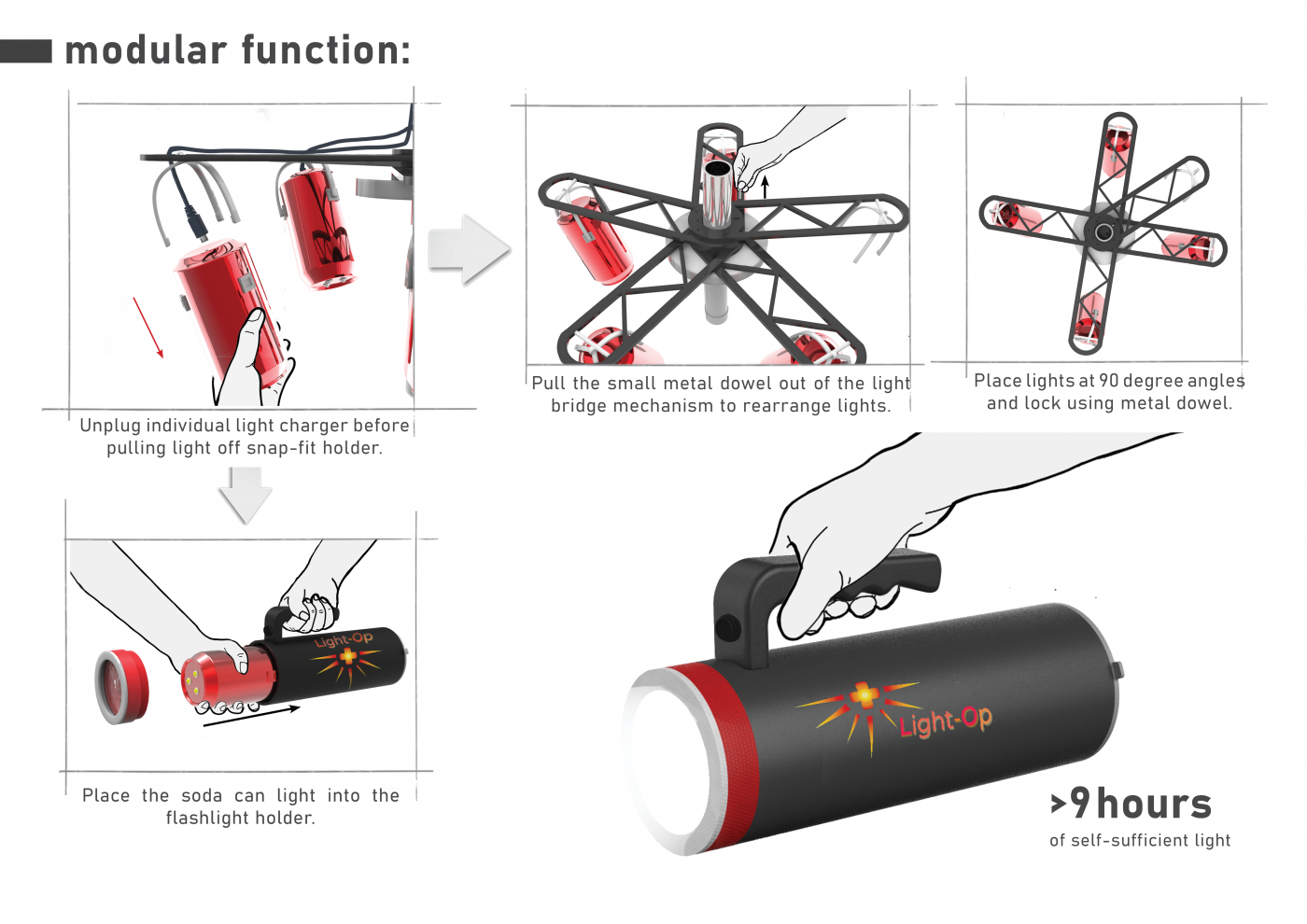 Light-Op – Prototypes for Humanity
