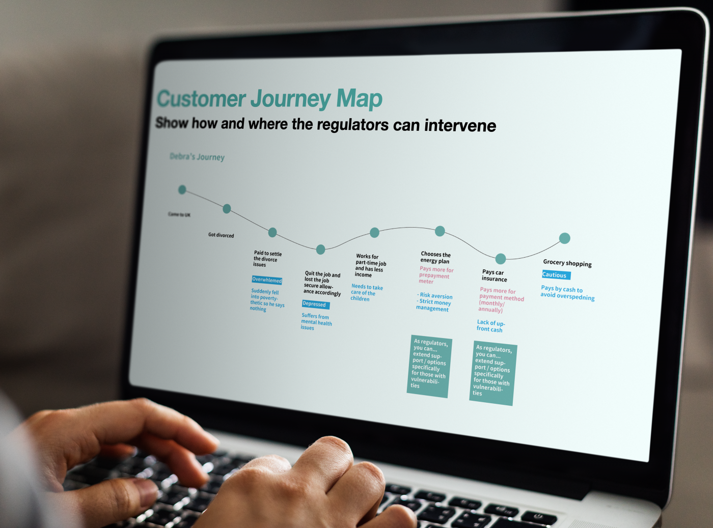 For U With U – Prototypes for Humanity