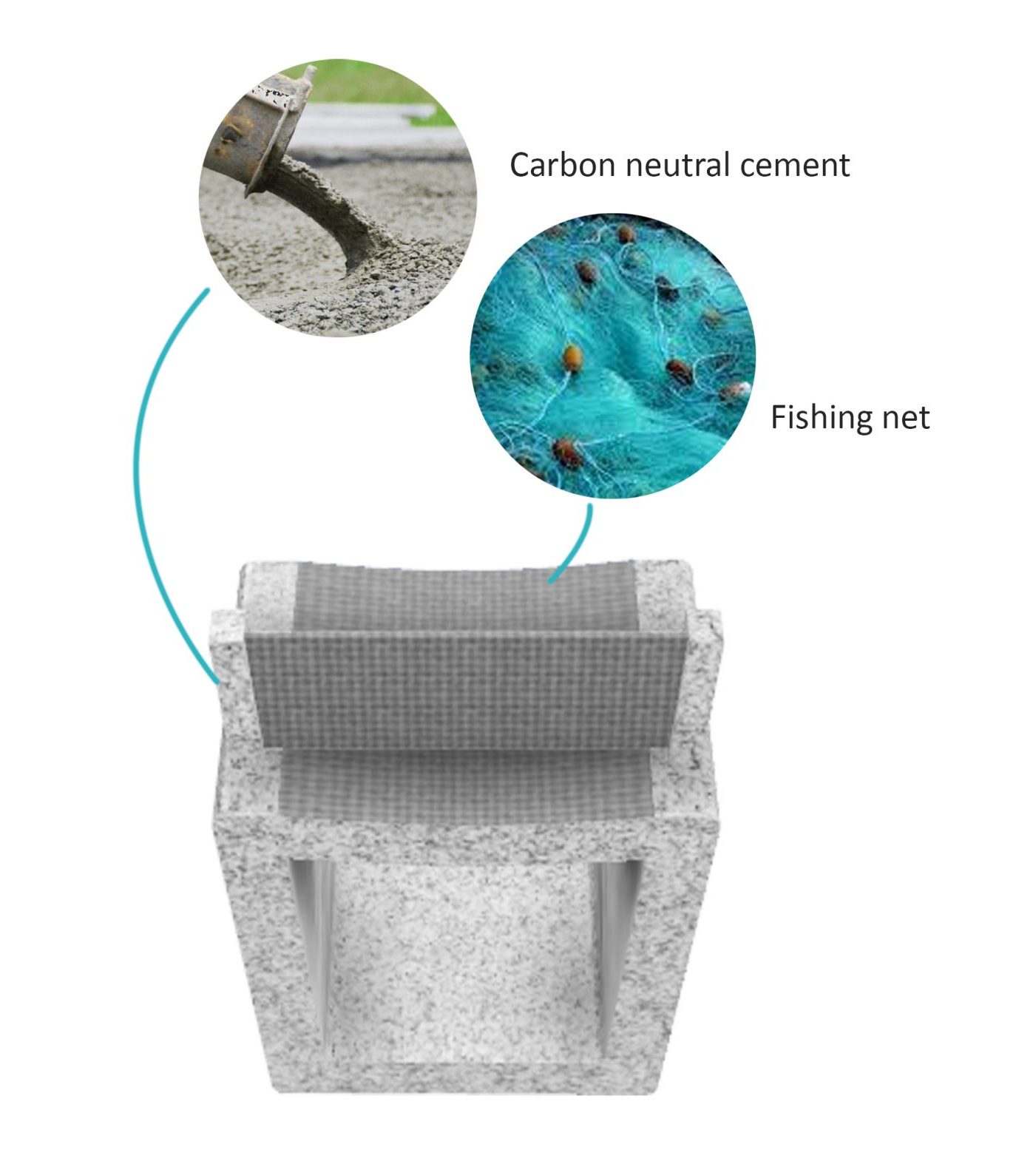 Net Impact – Prototypes for Humanity