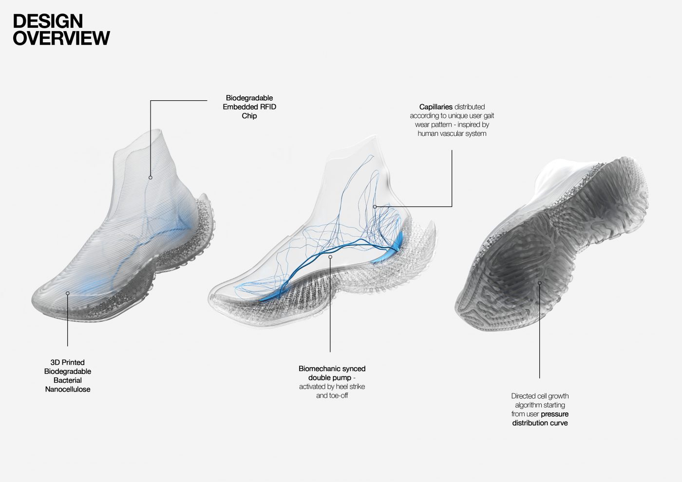 REALITY – the future of footwear – Prototypes for Humanity
