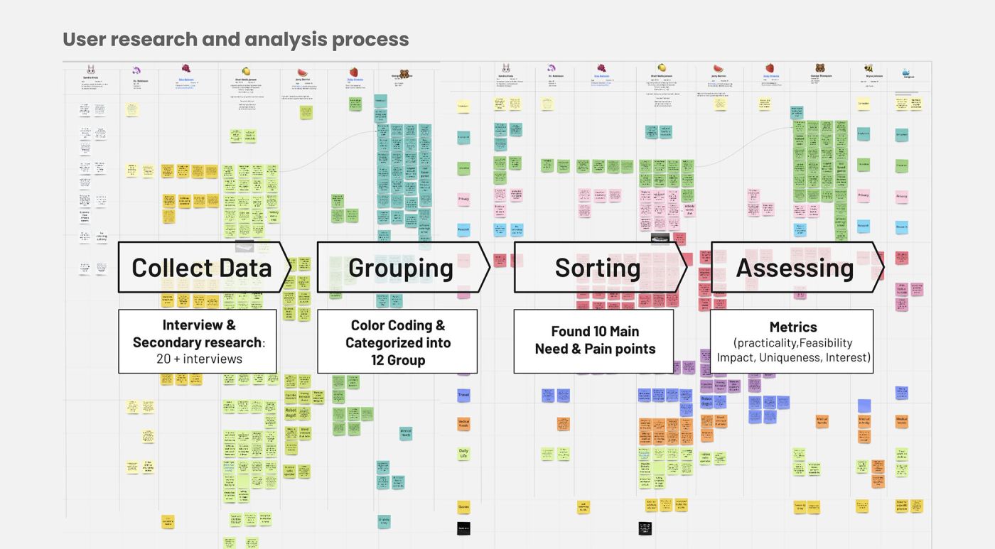 apt – Prototypes for Humanity
