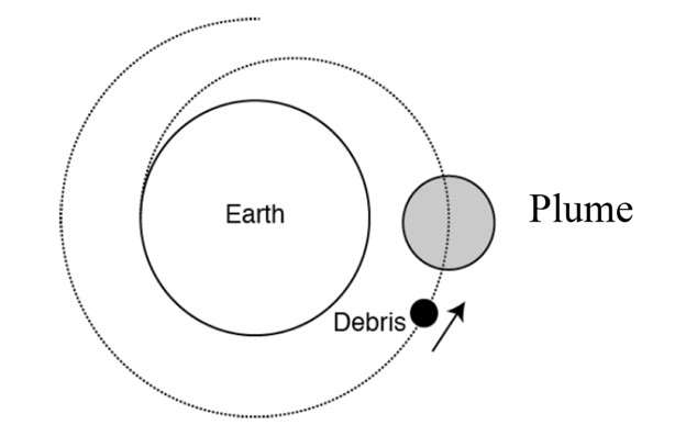 Plume – Prototypes for Humanity
