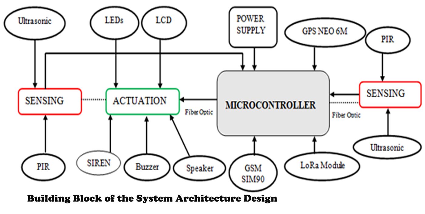 Automatic Wildlife Monitoring – Prototypes for Humanity