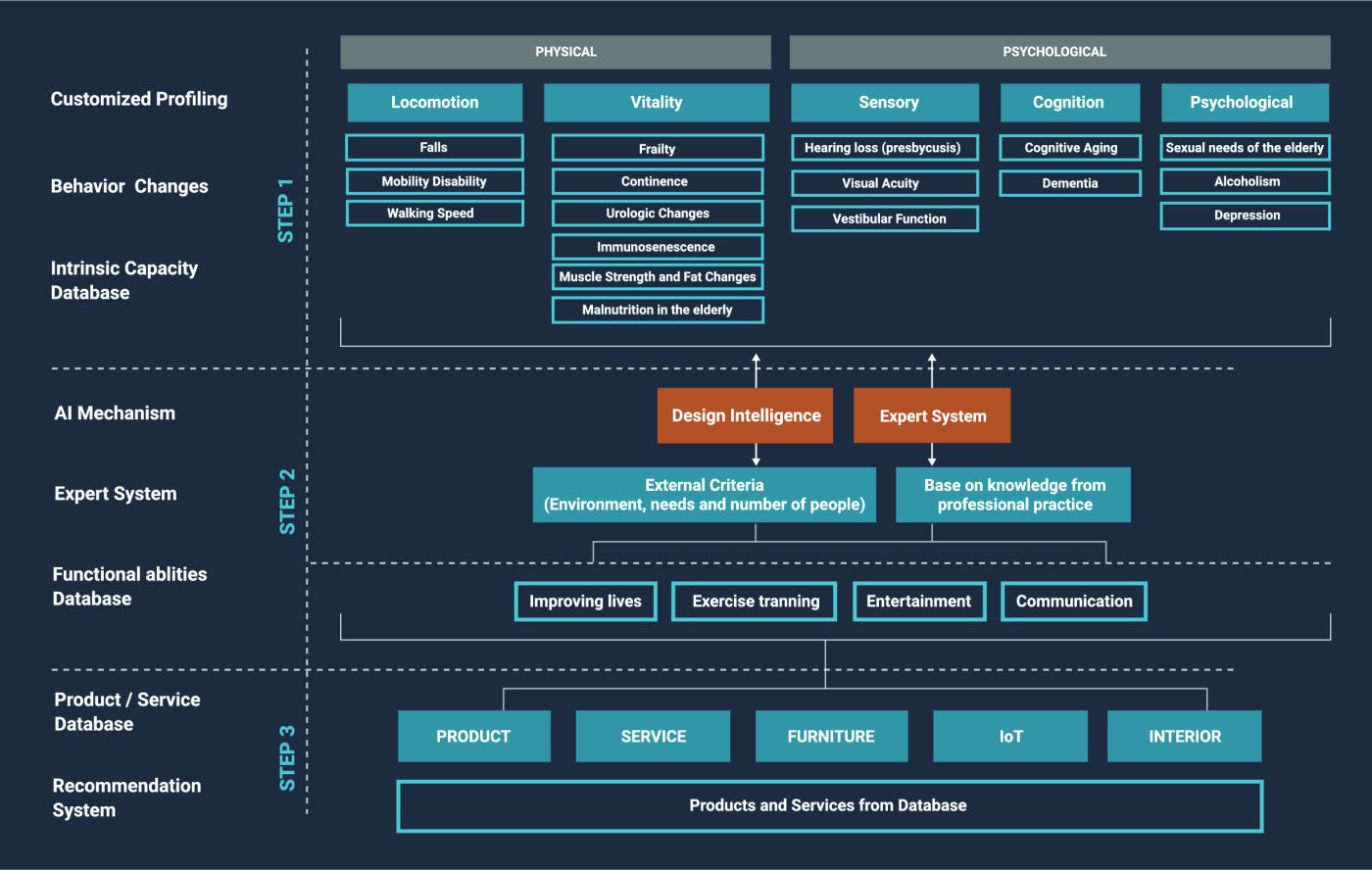 Carebase – Prototypes for Humanity