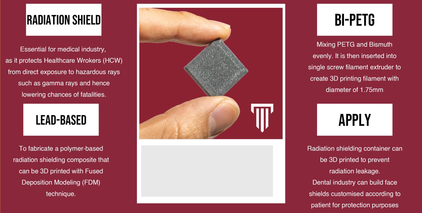 Radiation Shield – Prototypes for Humanity