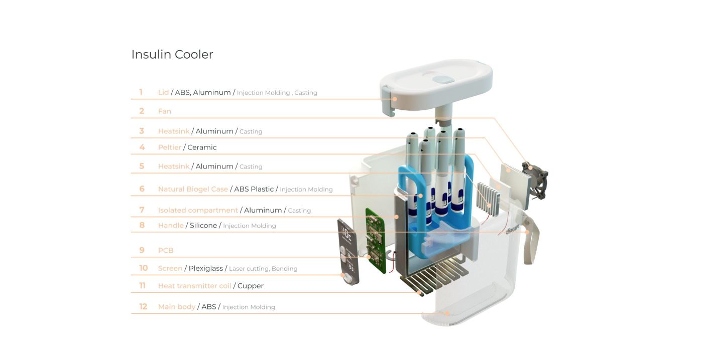 Diacare – Prototypes for Humanity