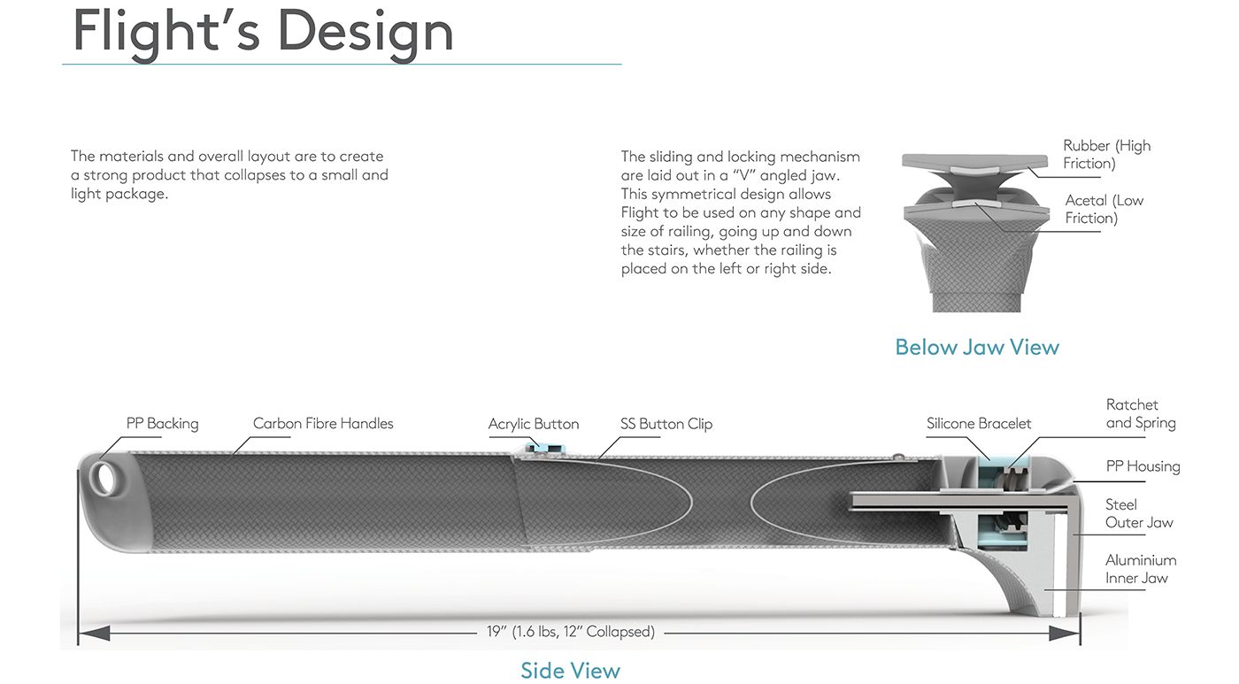 Flight – Prototypes for Humanity