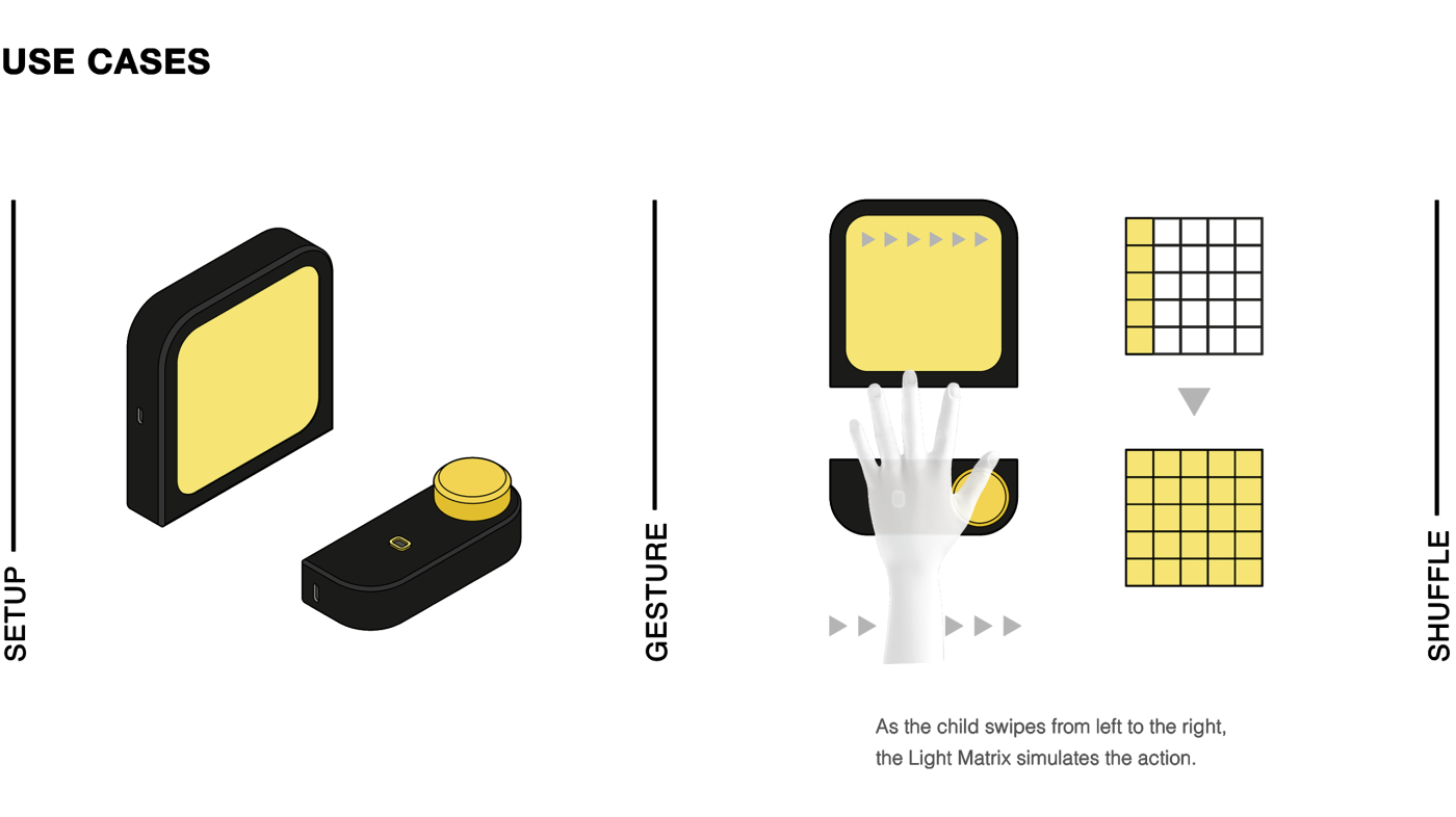 Curio - Prototypes for Humanity