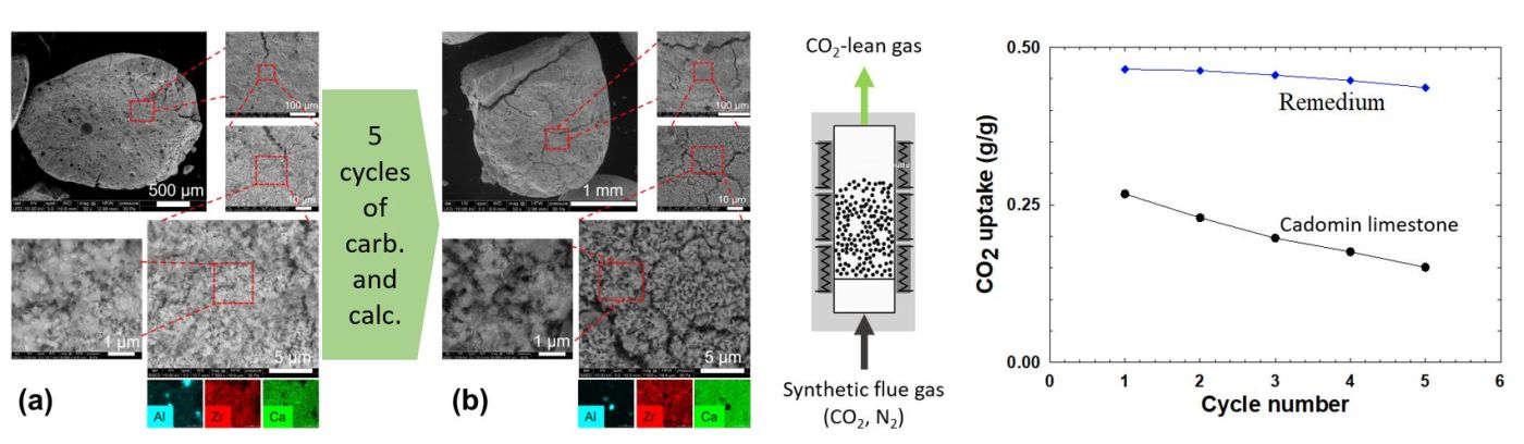 Carbon Capture Battery – Prototypes for Humanity