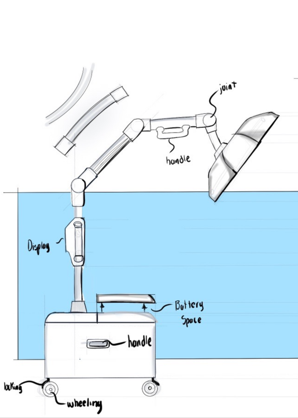 Uninterruptible Surgical Lamp – Prototypes for Humanity