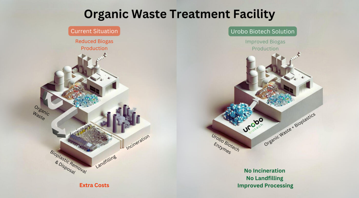 Urobo Biotech - Prototypes for Humanity