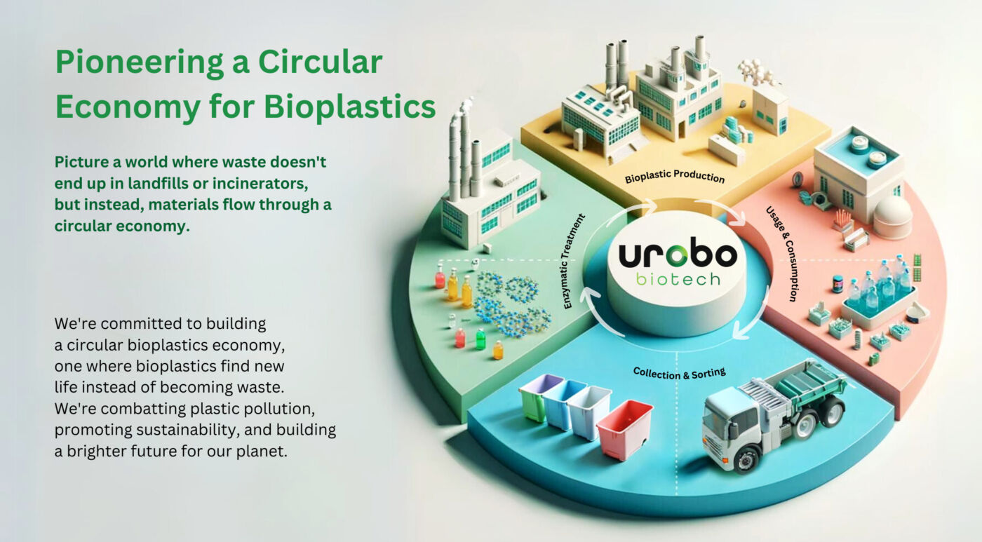 Urobo Biotech – Prototypes for Humanity