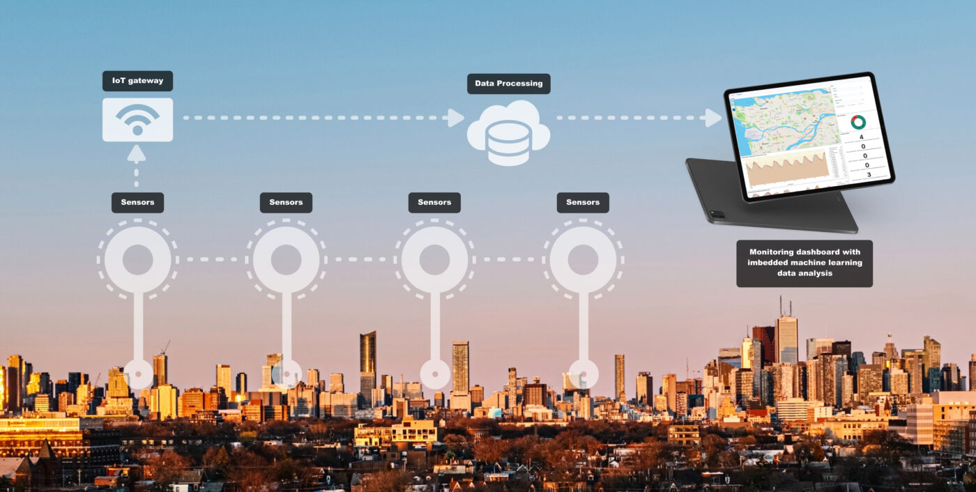 Data2Action – Prototypes for Humanity