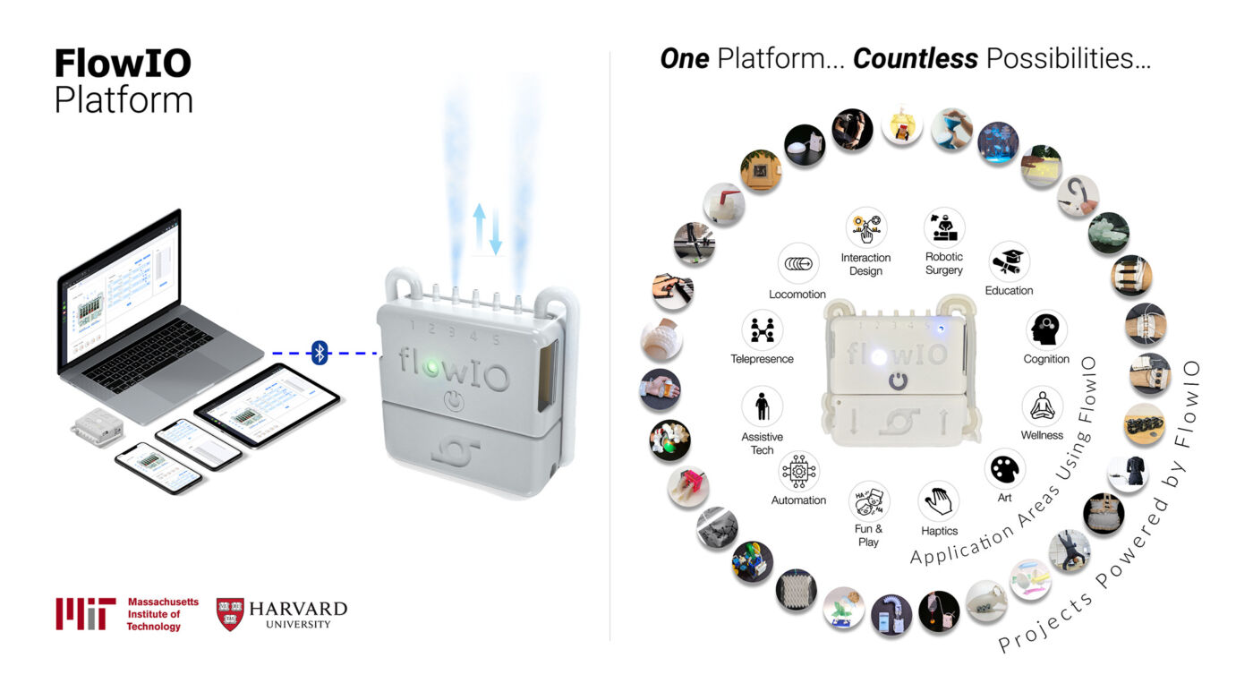 FlowIO Platform – Prototypes for Humanity