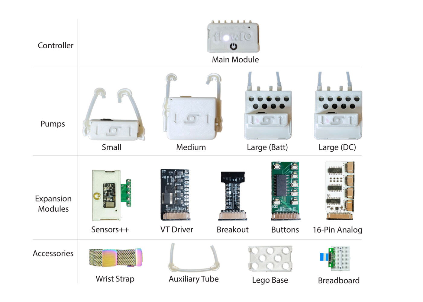 FlowIO Platform – Prototypes for Humanity