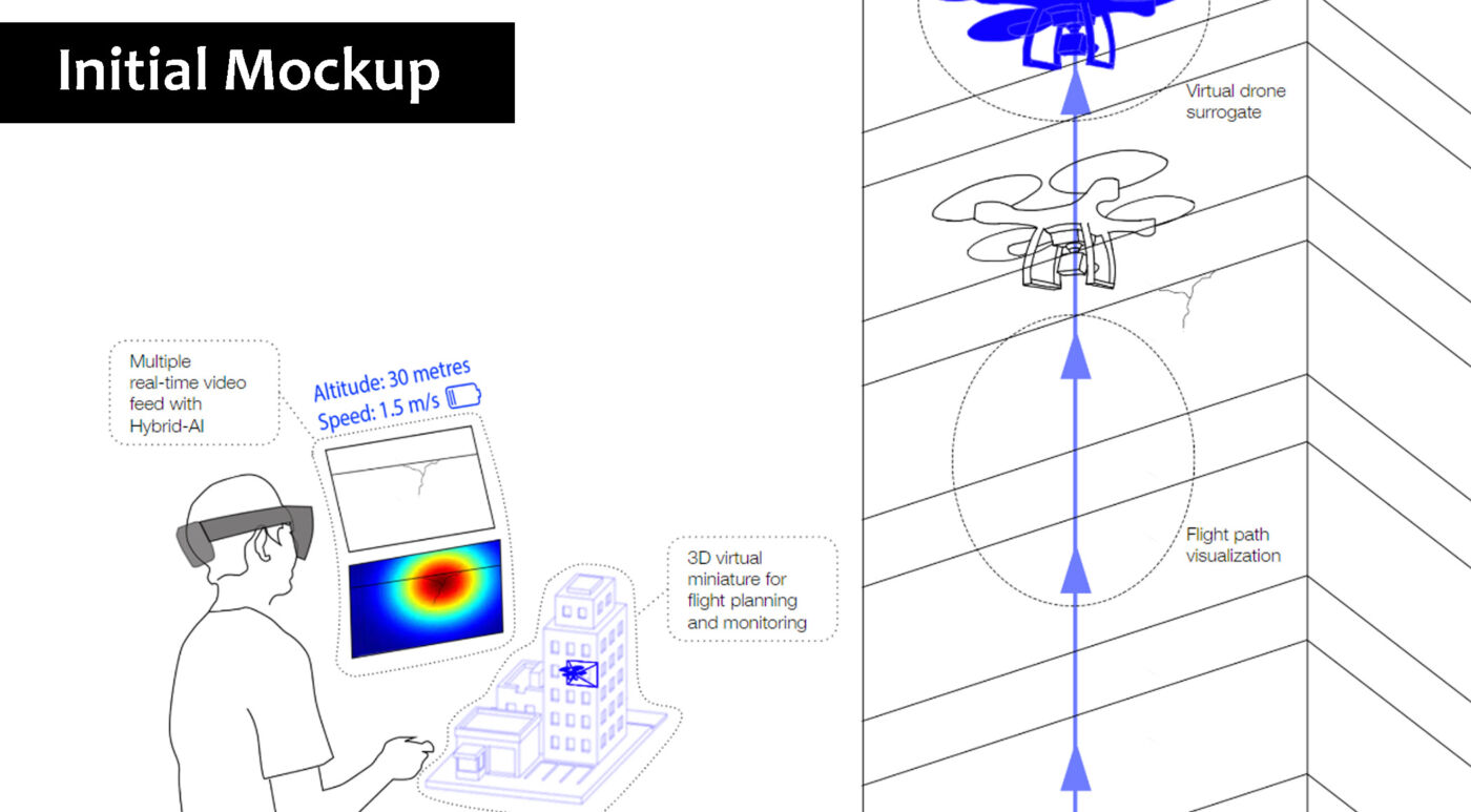 FlyVision – Prototypes for Humanity