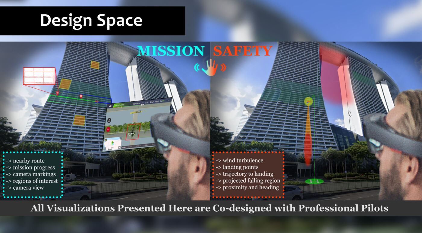 FlyVision – Prototypes for Humanity