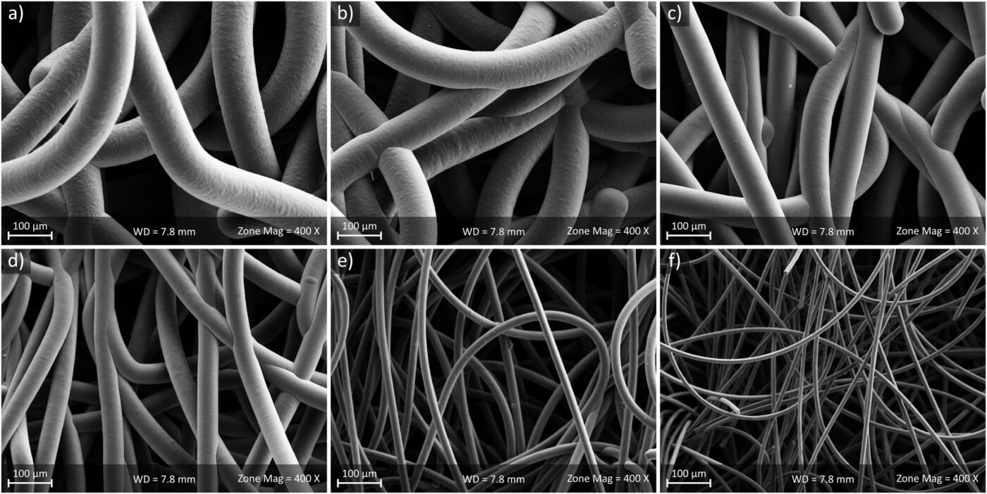 Solar Methane Decomposition – Prototypes for Humanity