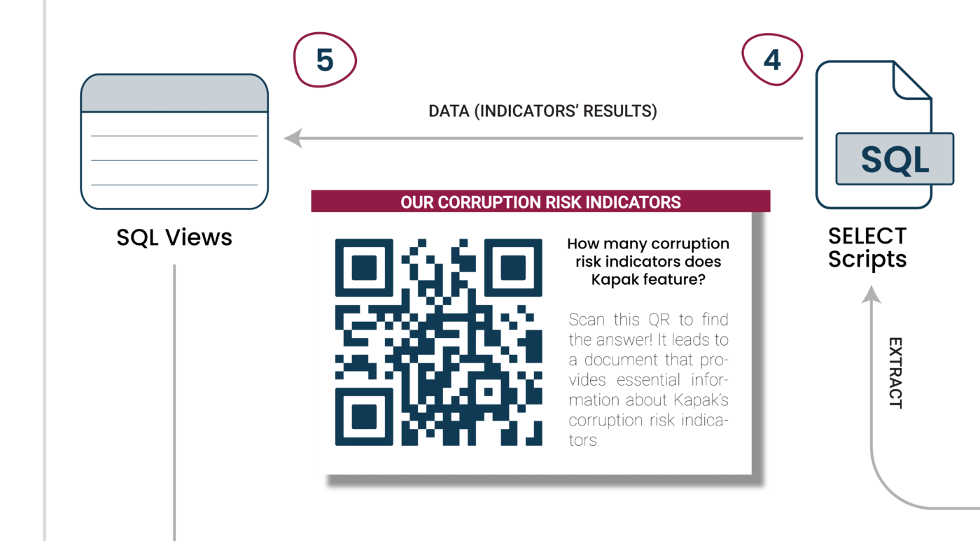 Kapak - Prototypes for Humanity