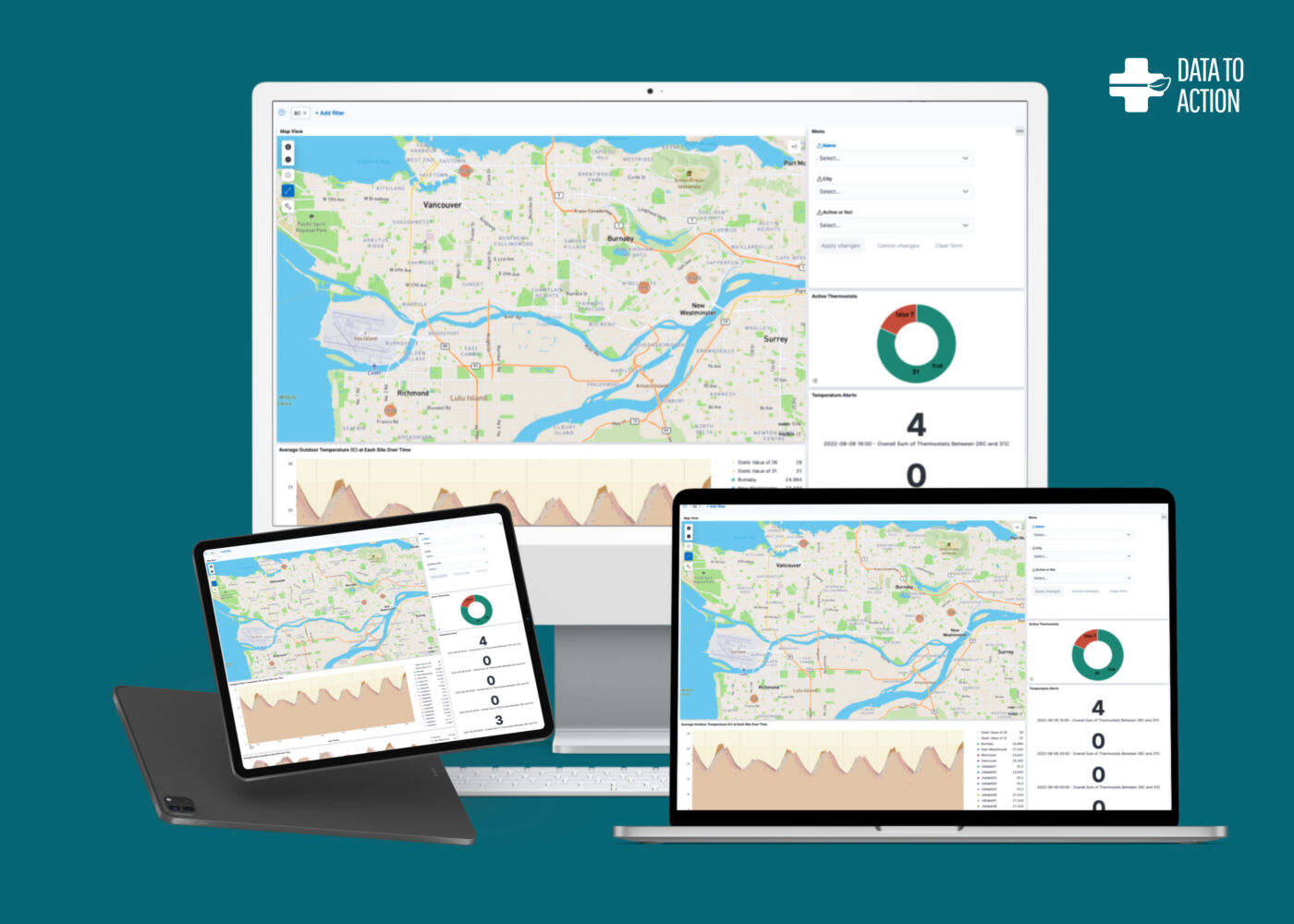 Data2Action – Prototypes for Humanity