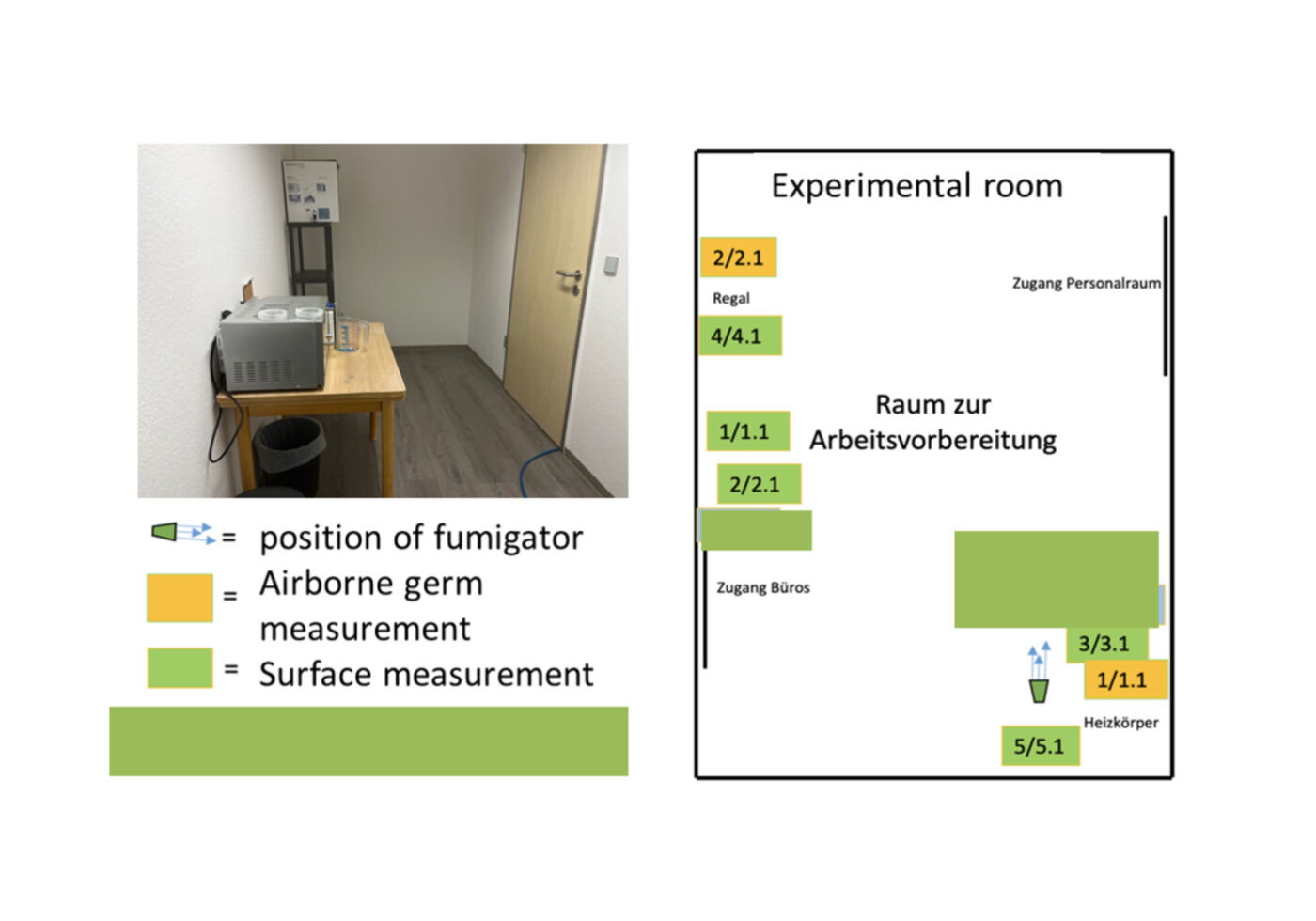 Disinfectants from Waste – Prototypes for Humanity