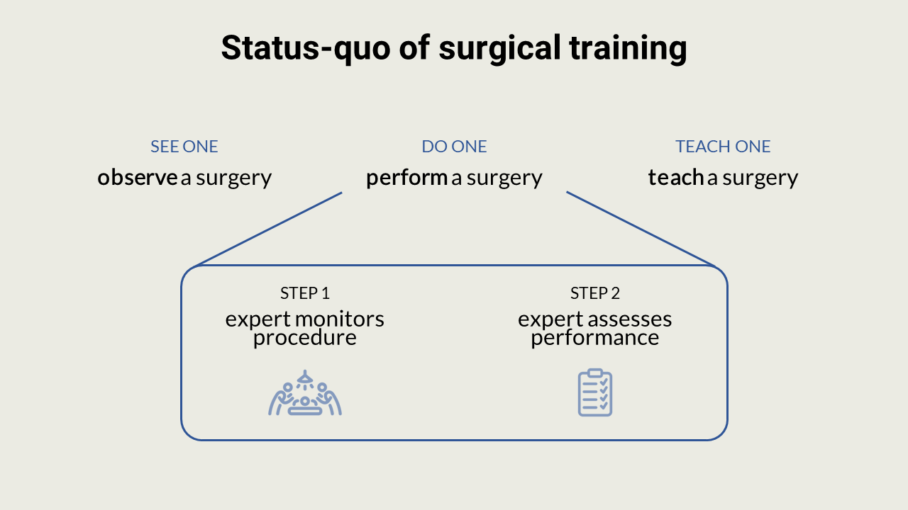 Surgical AI Trainer – Prototypes for Humanity