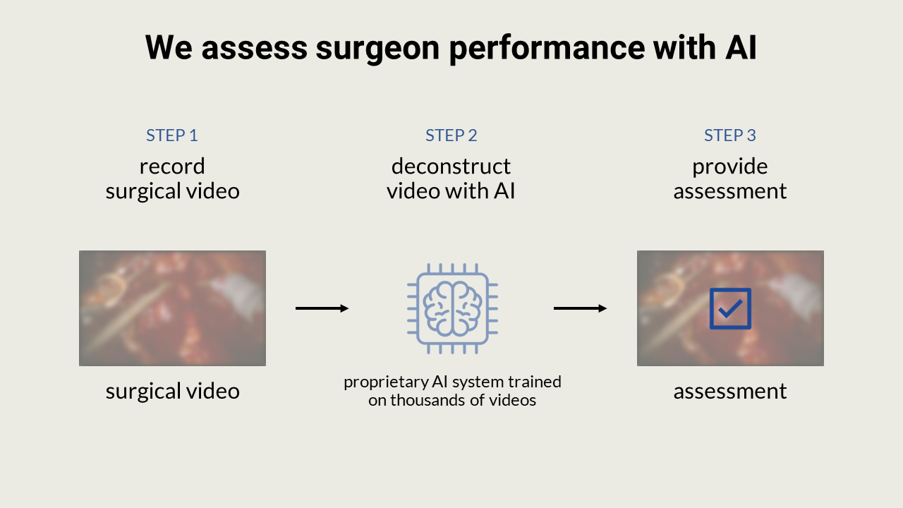 Surgical AI Trainer – Prototypes for Humanity