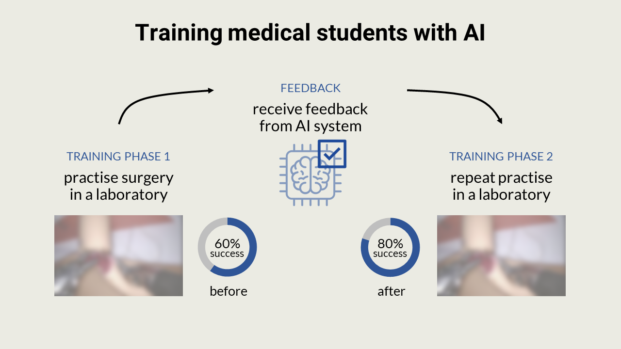 Surgical AI Trainer – Prototypes for Humanity