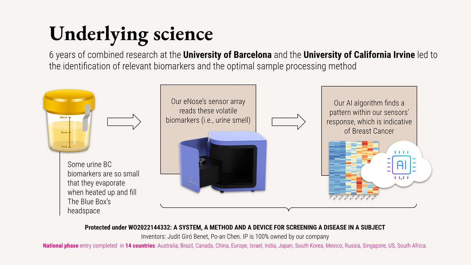 The Blue Box - Prototypes for Humanity