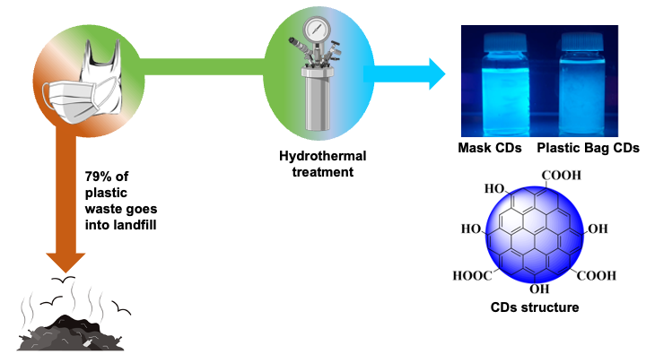 Precious Plastic – Prototypes for Humanity