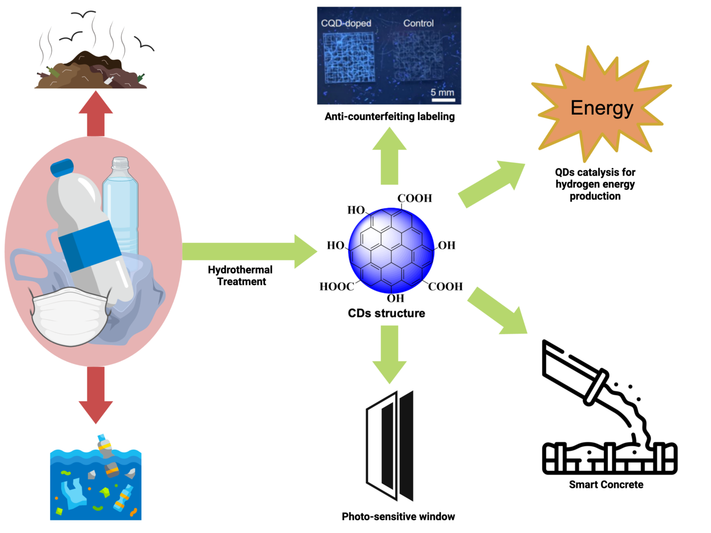 Precious Plastic – Prototypes for Humanity