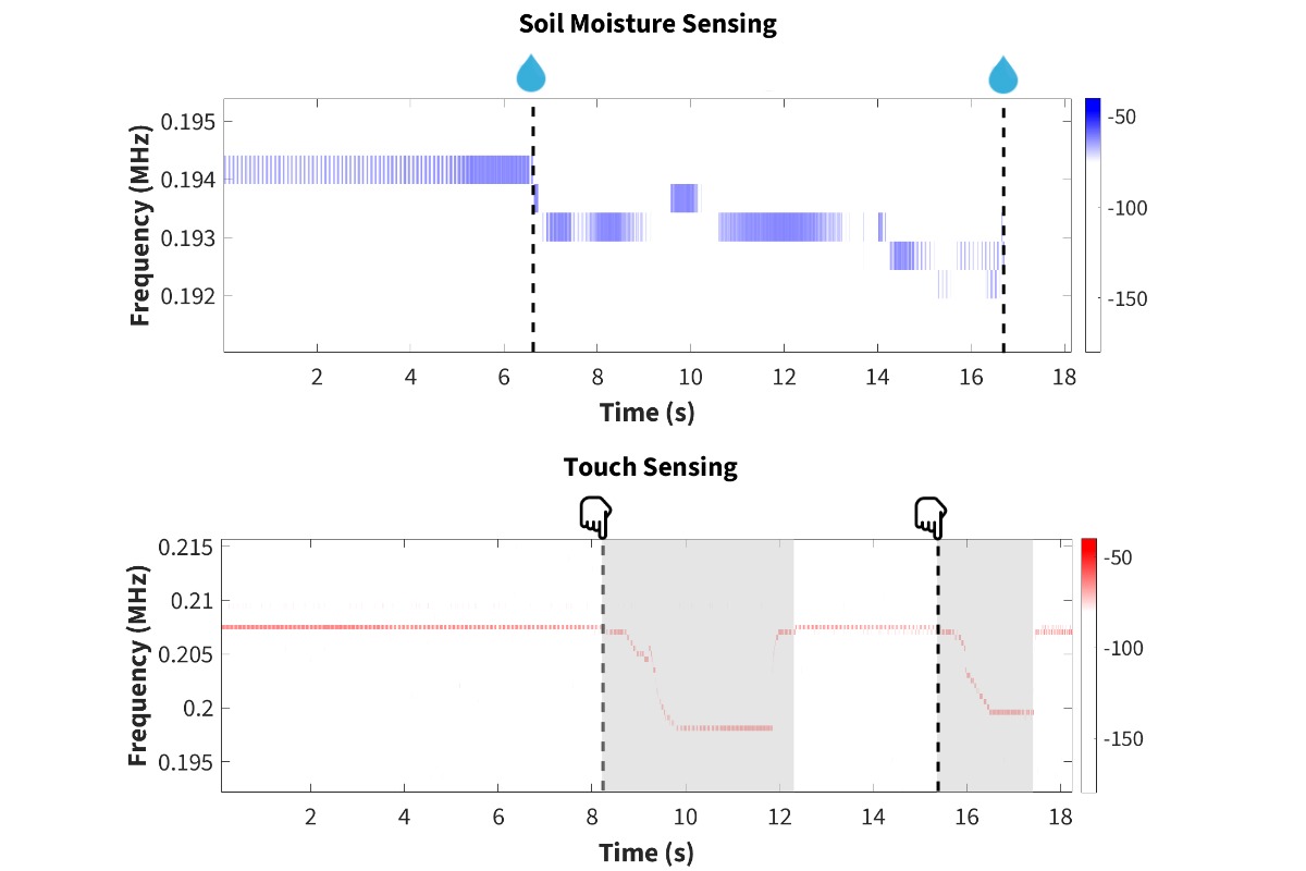 Terracell – Prototypes for Humanity