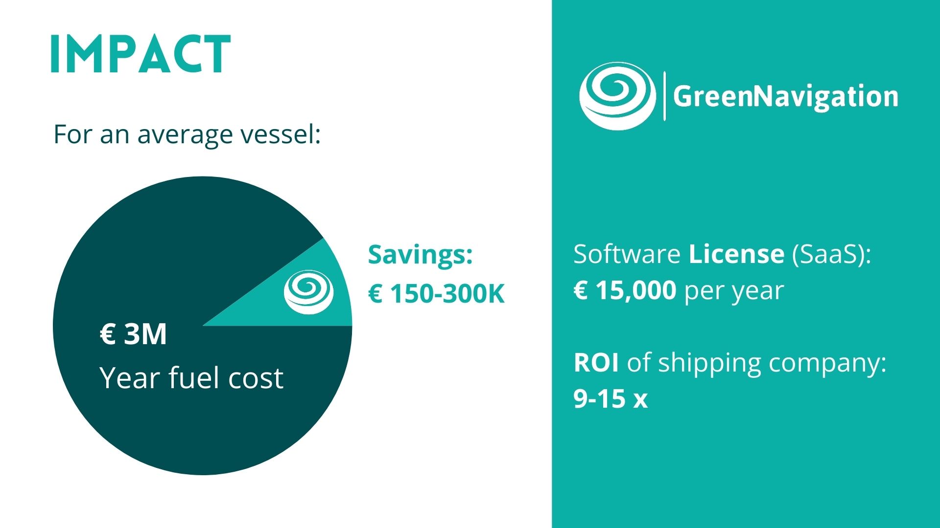 Green Navigation – Prototypes for Humanity