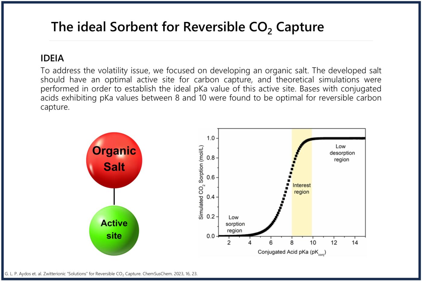 Zwitterionic Solutions – Prototypes for Humanity
