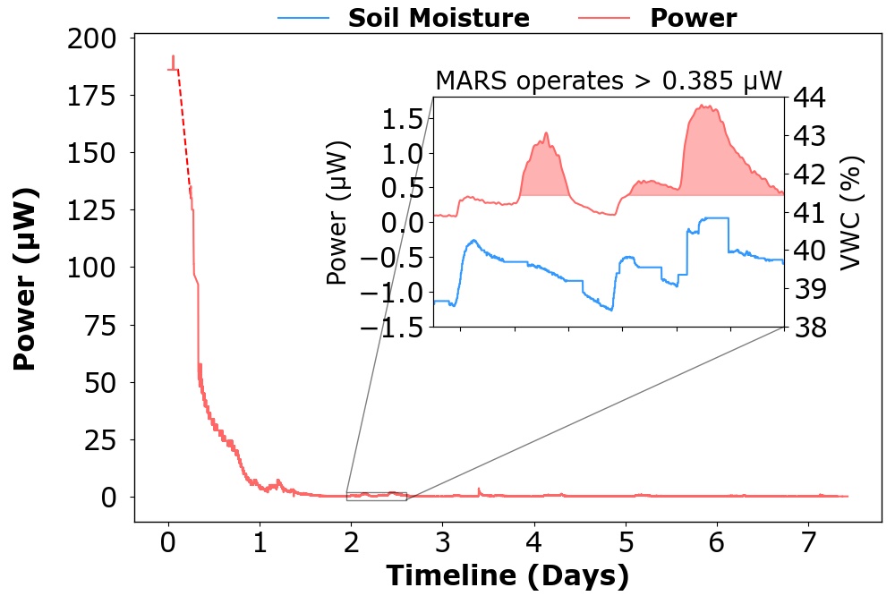 Terracell – Prototypes for Humanity