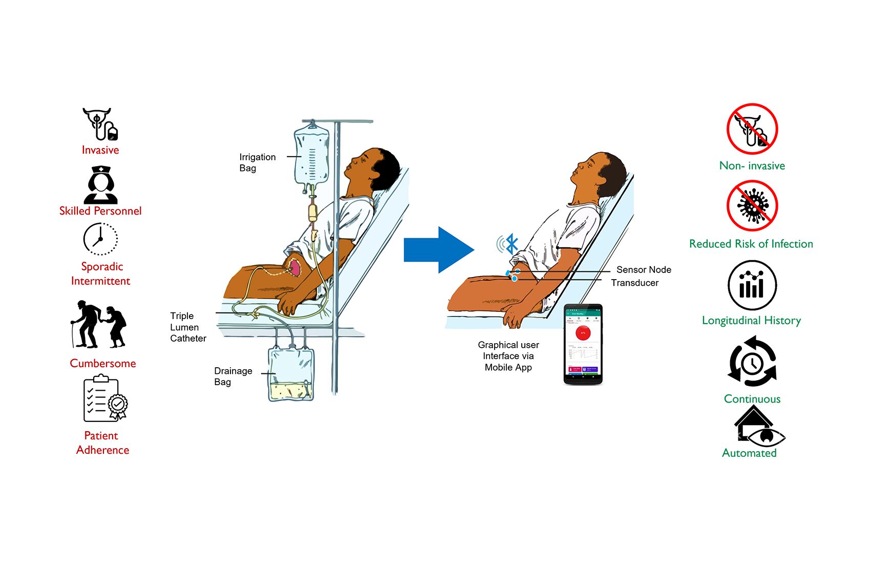 PATCH-IT Wearables – Prototypes for Humanity